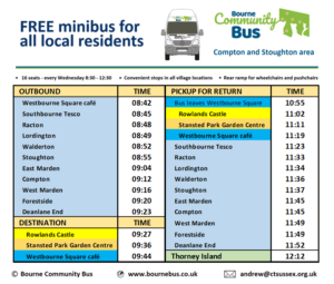 Timetable – Bourne Community Bus